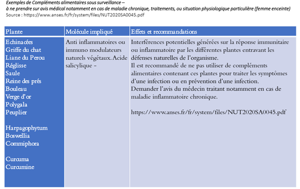 Nutrition, carences, compléments alimentaires et immunité
