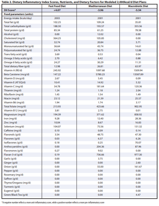 Pourquoi aller vers une alimentation anti inflammatoire